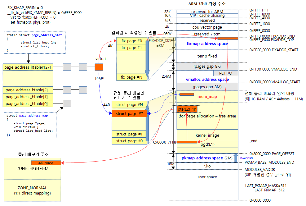 Fixmap – 문c 블로그