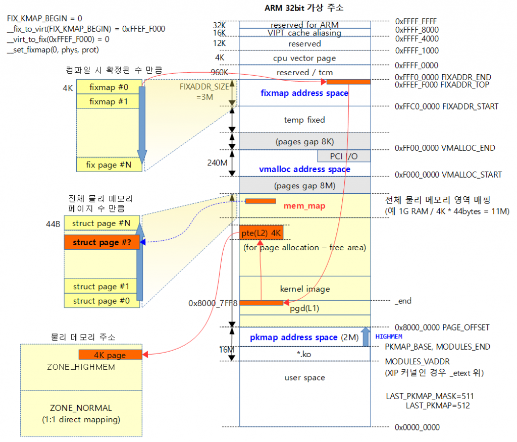 Fixmap – 문c 블로그
