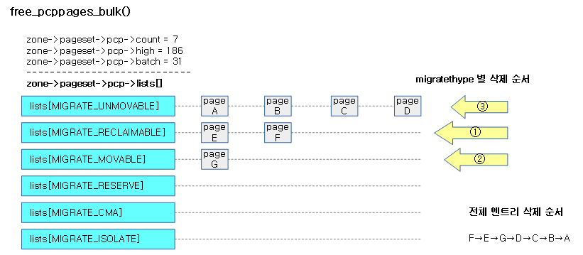 page_alloc_init() – 문c 블로그