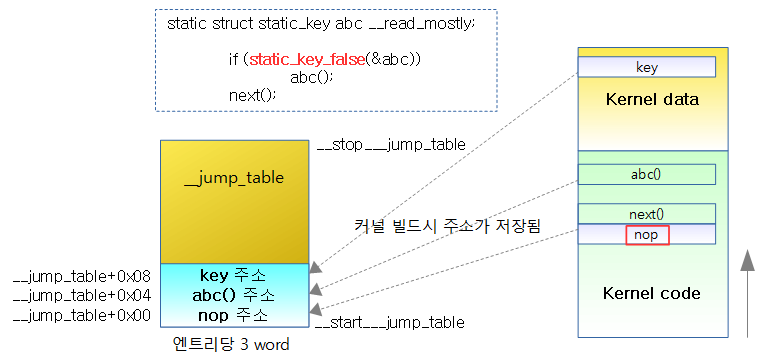 Static Keys 1 Core Api 문c 블로그