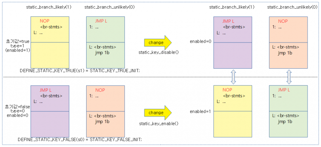 Static Keys 1 Core Api 문c 블로그