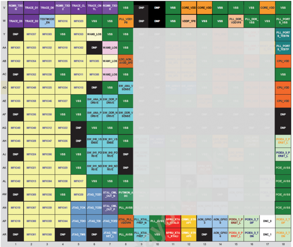 Pin Control Subsystem -1- – 문c 블로그