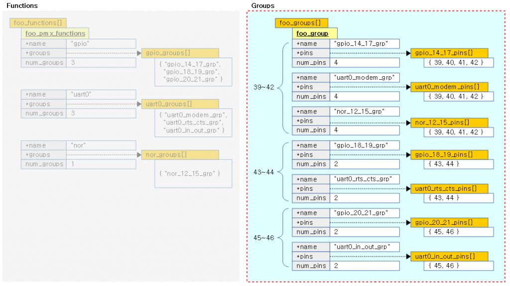 Pin Control Subsystem -1- – 문c 블로그