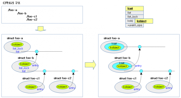 Sysfs (kobject & kset) – 문c 블로그