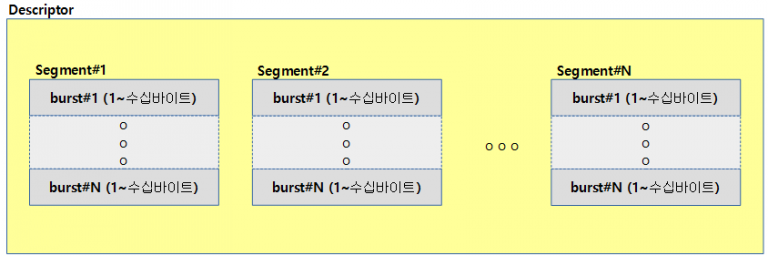 DMA -6- (DMAEngine Subsystem) – 문c 블로그